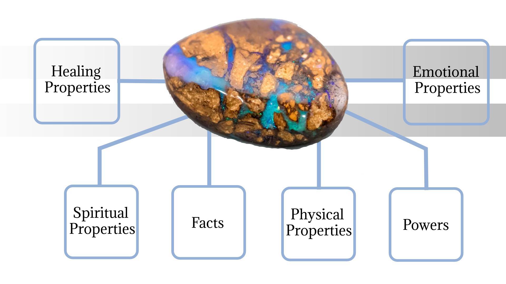 How Hard is Opal? Understanding Its Facts-Myths & Durability – The Wind