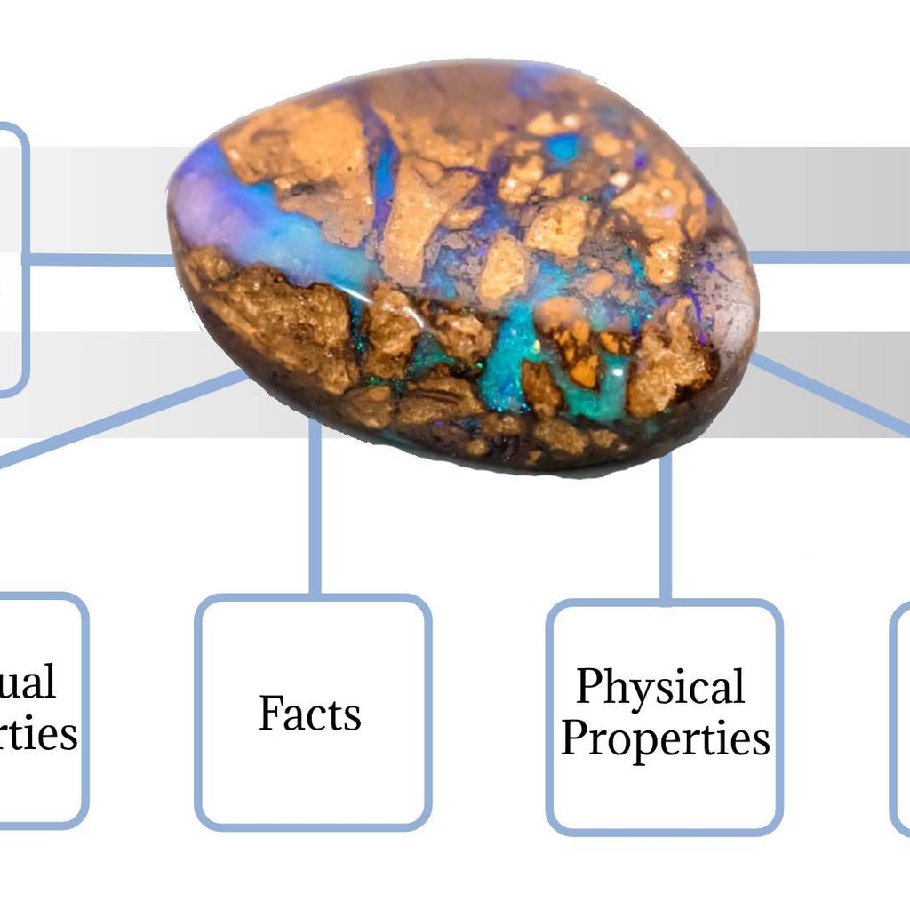 How Hard is Opal? Understanding Its Facts-Myths & Durability – The Wind